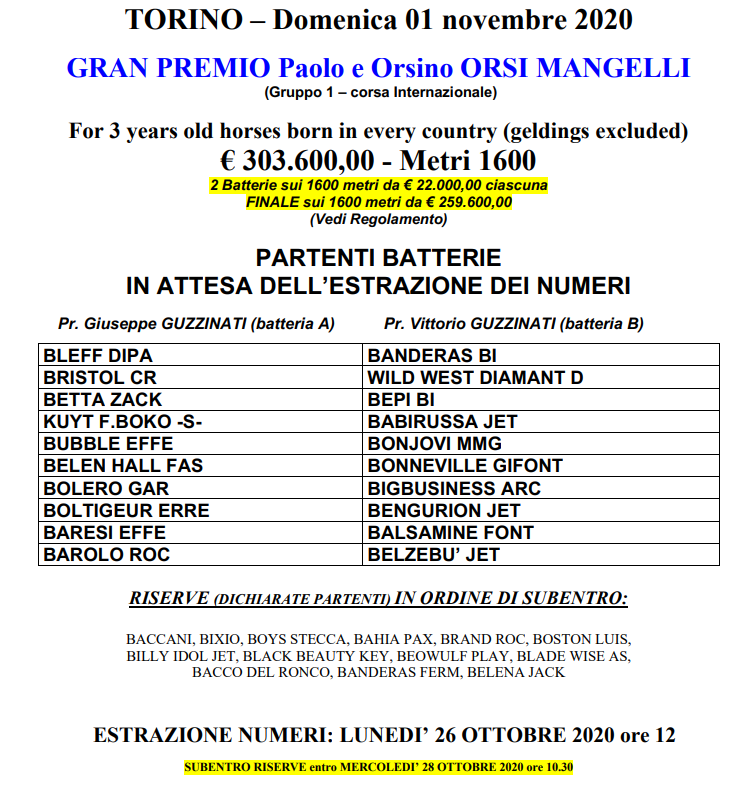 I partenti del Mangelli | VendoPuledri.it