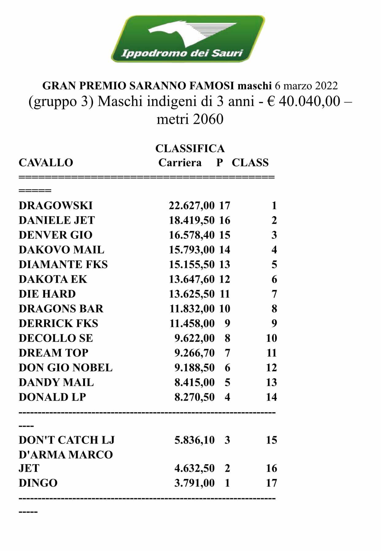 La classifica del Saranno Famosi Maschi, tra i 14 (numero massimo al ...