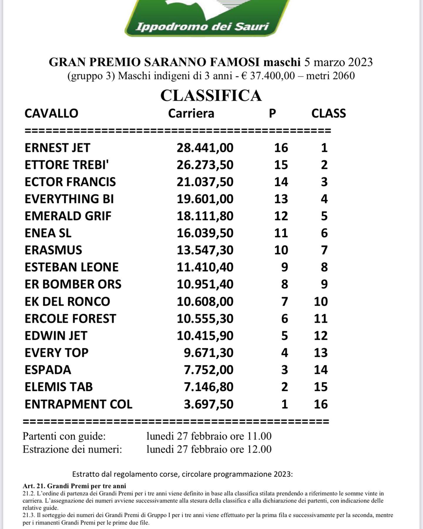 La classifica del Saranno Famosi Maschi, tra i 16 Enea Sl, Ector ...
