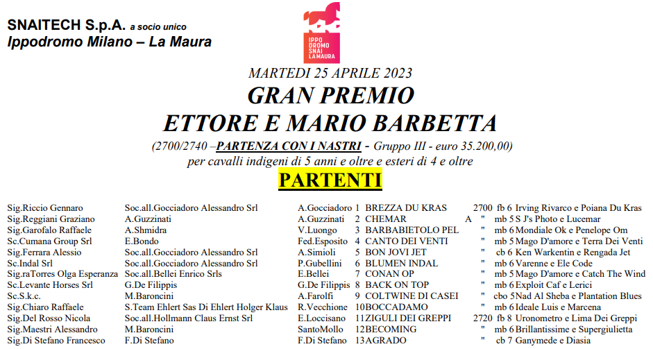 I partenti (13) del Barbetta, allo start con il 10 Boccadamo ...