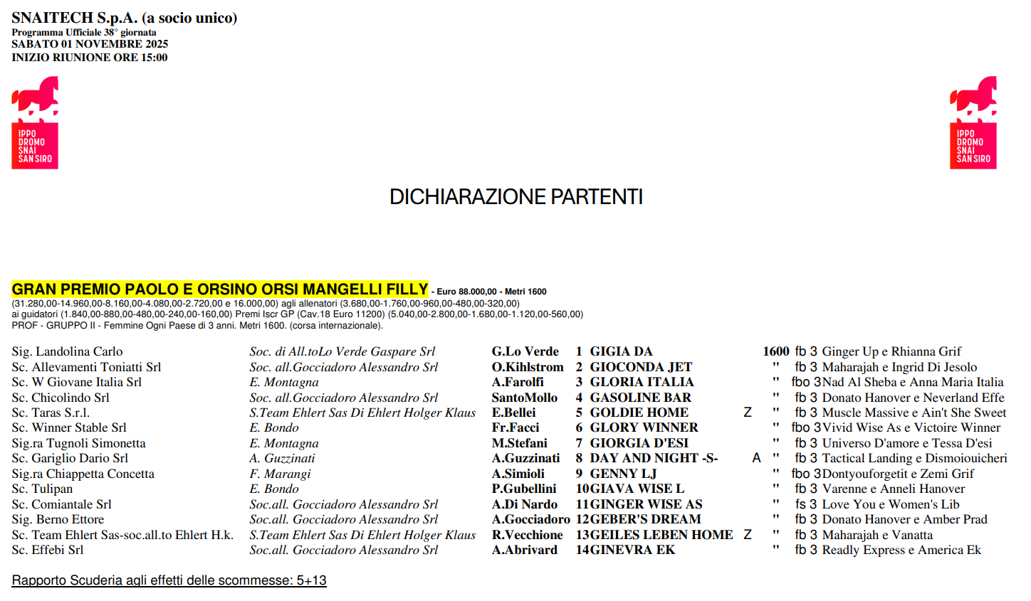 Le partenti (14) del Mangelli Filly, all’11 Ginger Wise As, al 12 Geber ...